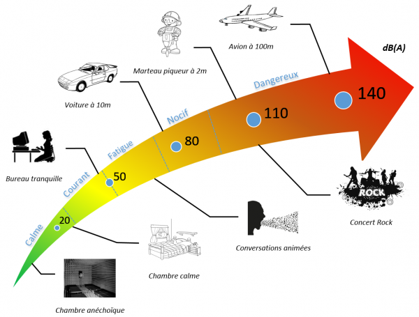SLAM Acoustique, bureau d'études acoustiques sur Paris et toute la France